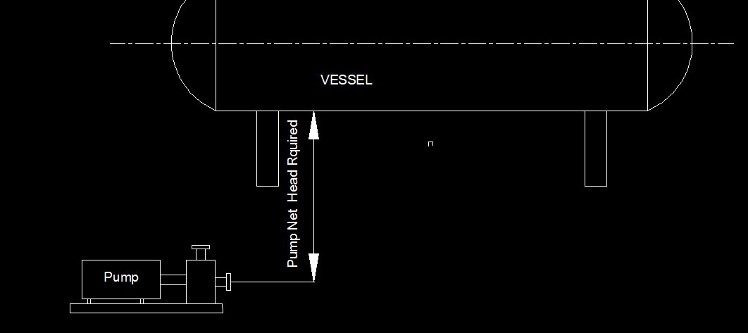 How to Measure is NPSH of pumps. - Piping Design