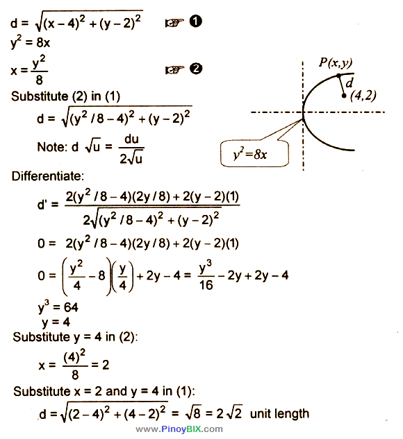 Solution: Find the minimum distance from the point (4, 2) to the ...