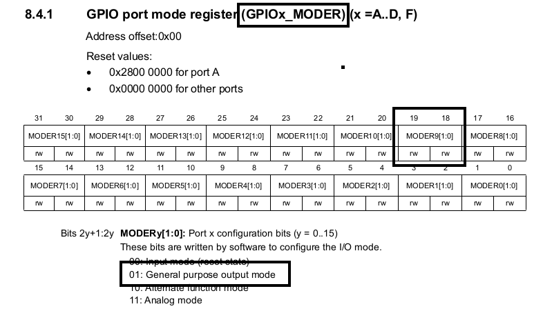 Embedded Systems Malaysia: Lesson 1: Part 1: Controlling GPIO - On ...