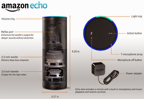 SmartPorch: March 2015