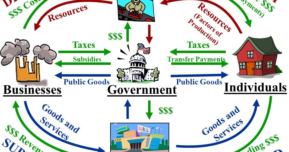 Duy's AP Macroeconomics Blog