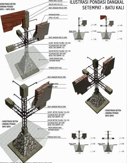 All About Property; Development, Business and Investment: Mengenal ...