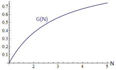 Skeptic's Play: The Gini coefficient of log normal wealth