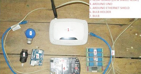Electrical and Electronics Engineering: Controlling Appliances over ...