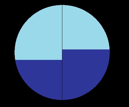 Strait of Magellan: Celestial Navigation 101: Lesson 4, Sextant Sights