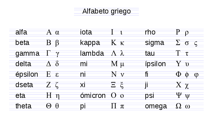 Etimología grecolatinas: Griego
