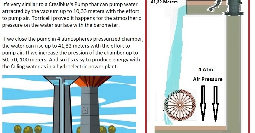 Motore Schietti - Domenico Schietti : Schietti's Engine: Clean Energy ...