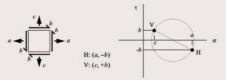 Mecanica de Suelos para Geotecnia: CIRCULO DE MOHR