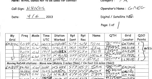 RaDAR-America: April 2013 RaDAR-Contest Log Submission by N4KGL
