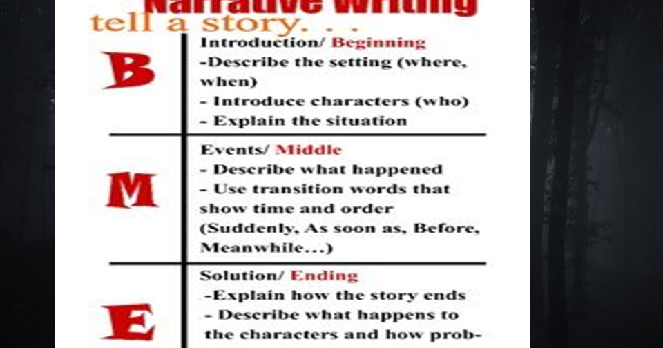 Grade 10: Writing