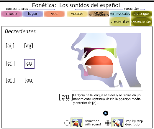 Fonética y Fonología del Español: Fonética combinatoria o funcional