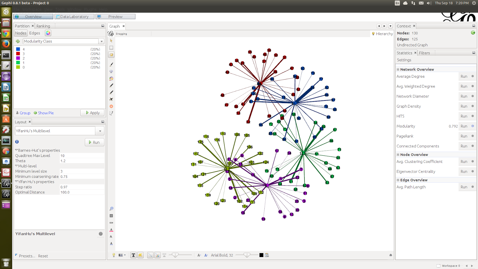 BI and Big Data Adventure via Open Source Technologies
