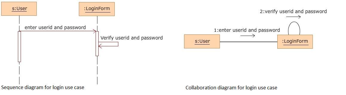 UML Activity Diagram: Case Study - CSE Study Material