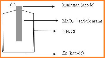 Macam-macam Elemen Sumber Listrik Arus Searah (DC) - Belajar Elektronika