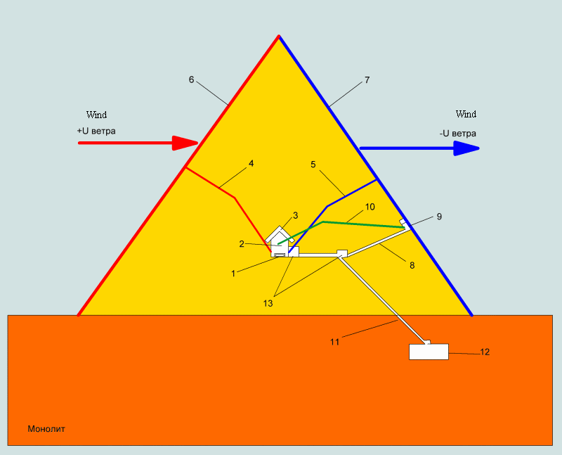 Vladimir KovalSky: What for the pyramids were built? How the pyramids work?