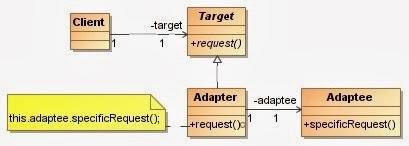 Patrones Estructurales de Diseño: PATRÓN ADAPTER (ADAPTADOR)