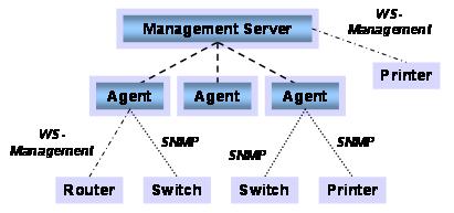 Knowledge Store: Introducing Microsoft System Center Operations Manager ...