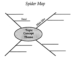 Integrating Literature into the Language Arts: November 2012