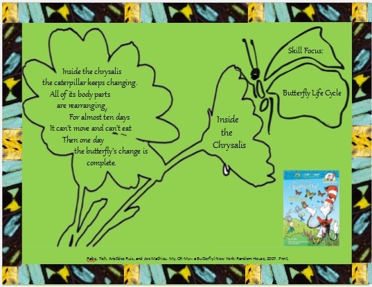 Poetry for Children: Science + Poetry = Butterfly life cycle