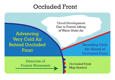 Apa itu Front dalam Meteorologi - Geograph88