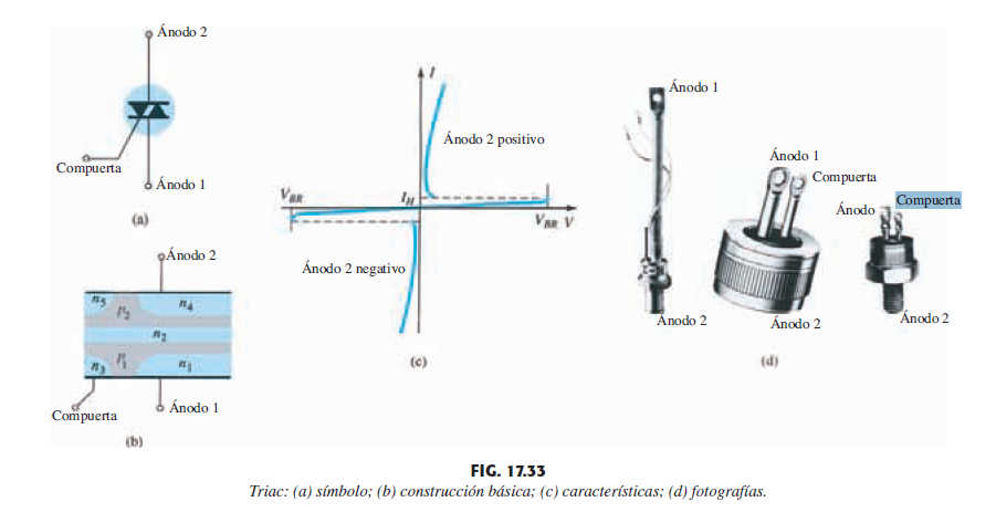 Electronica Industrial: El Triac