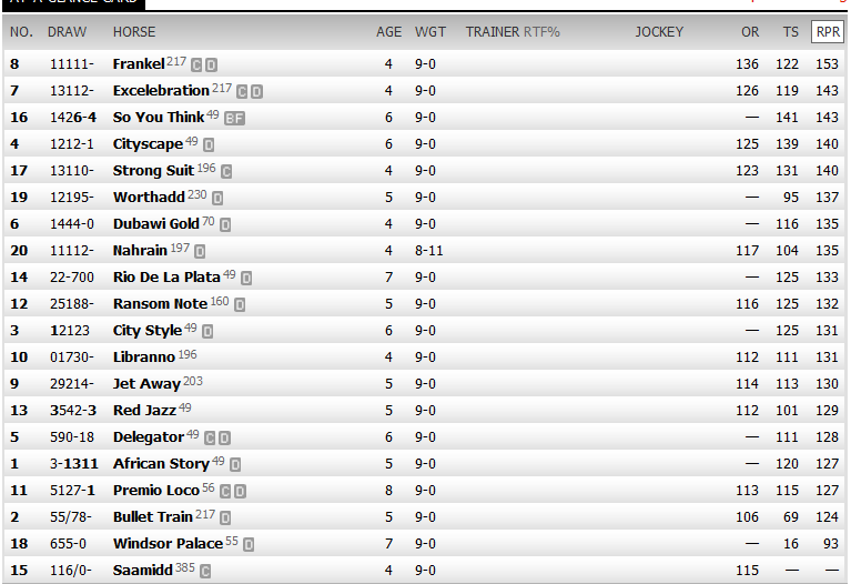 Frankel vs Excelebration. La rivincita nelle Lockinge? - MONDOTURF