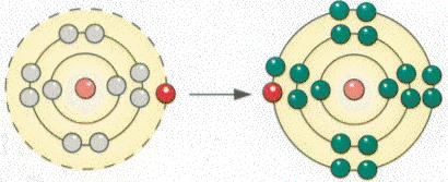 Quimica: Enlace Iónico