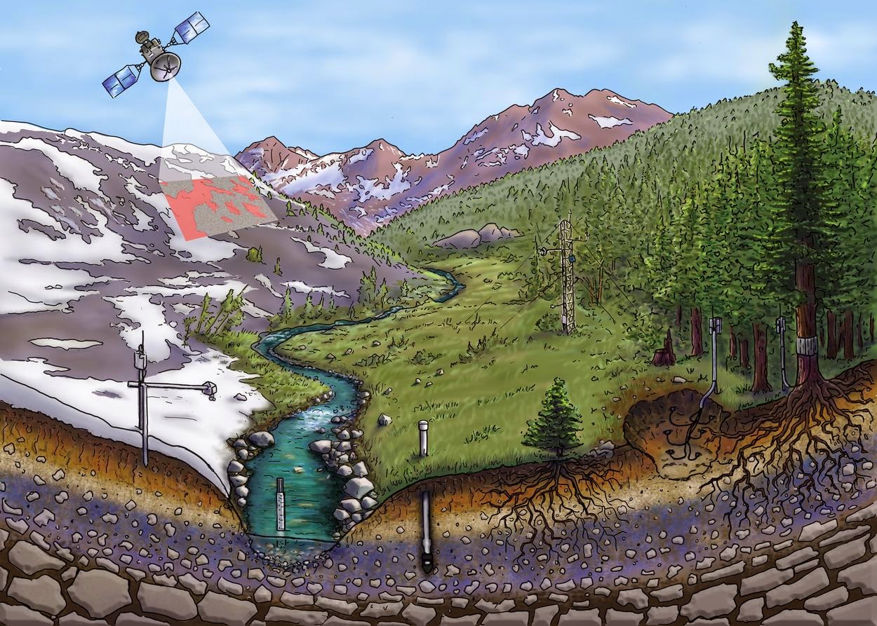 Earth's Internet & Natural Networking: Why Streams still flow in ...