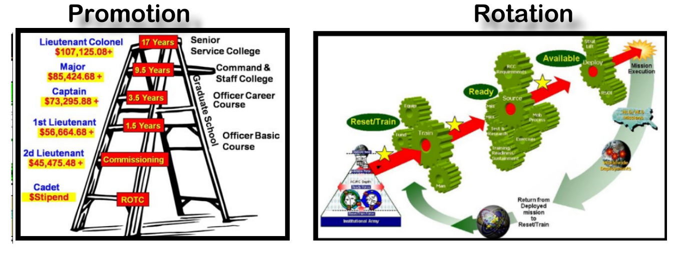 Gordon's War: FAKE OFFICERS AND FUBAR IN THE PENTAGON