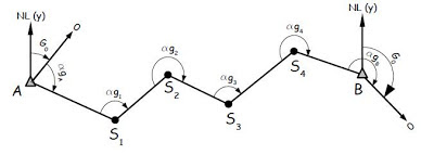 Important Dans le Calcul de Cheminement - مجلتك المعمارية