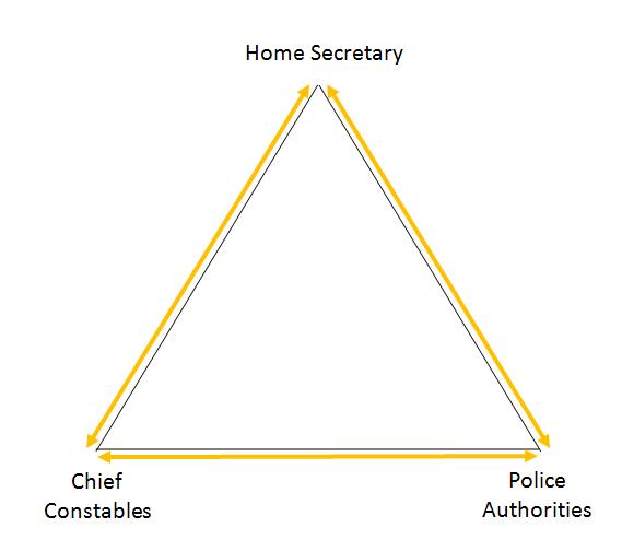 Police and Politics Blog