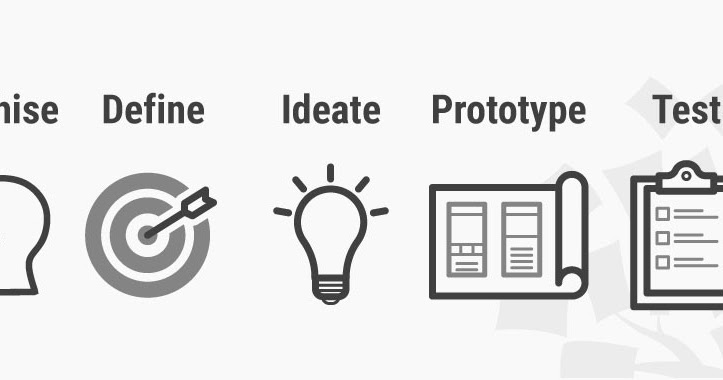 Know Your Why!: Design Thinking, Inquiry, and the Launch Cycle ...
