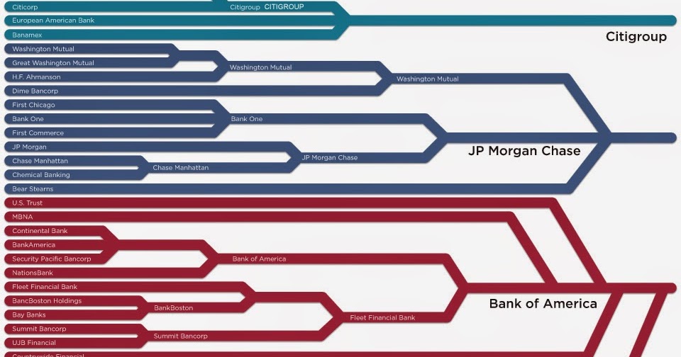 [Capitalists] How does a capitalist system prevent monopolies without ...