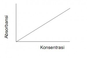 Syahronie: Analisis Kuanitatif