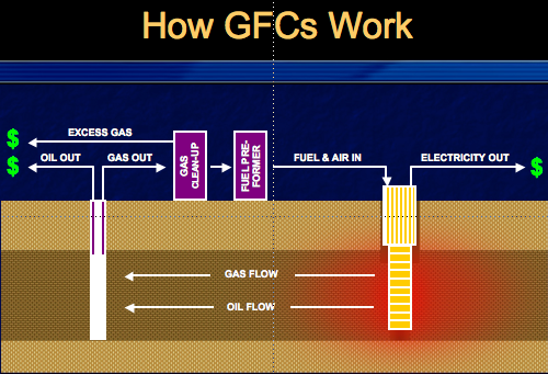 Al Fin Energy: Gas, Oil, and Electricity from Oil Shale Kerogens Using ...