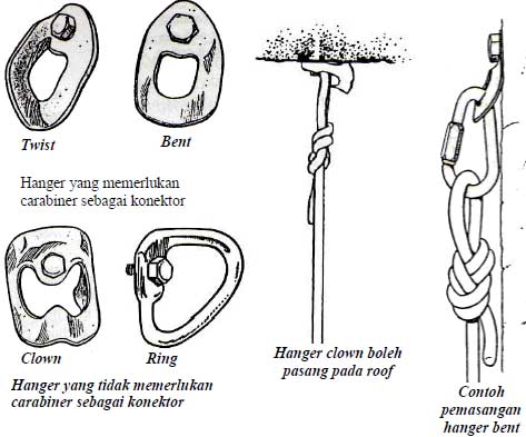 Mapala Green Machine Spirit UNSRI: Rigging (Bagian 1)