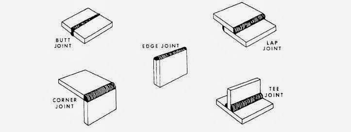 Civil At Work: Welding