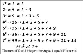 MATH SHARING IDEAS: 6th, 7th & 8th GRADE: Problem Solving: Looking for ...