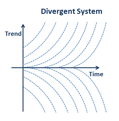 Dream Big Live Real: Self Correcting Systems