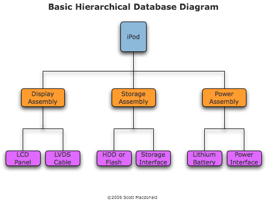 DATABASE MANAGEMENT SYSTEM (DBMS) - Neardayo