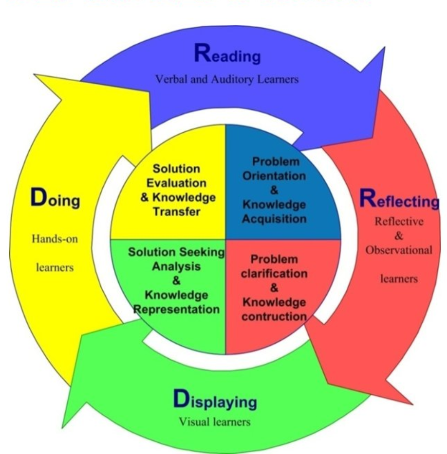 EdTech - Insights: R2D2 - a good Bonk re-think before transferring ...