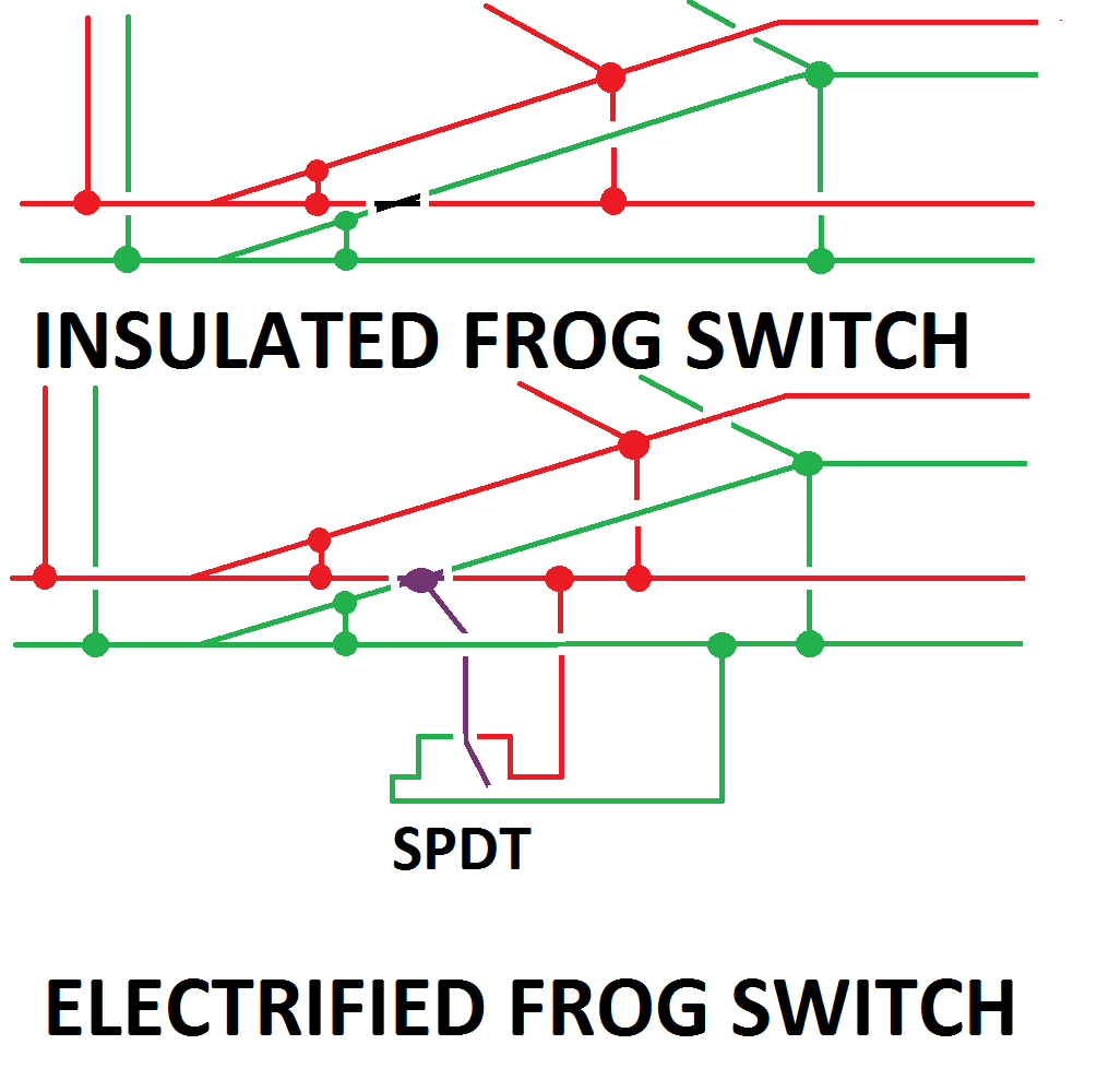 JJWTrains: Part 6. Track Laying and Wiring