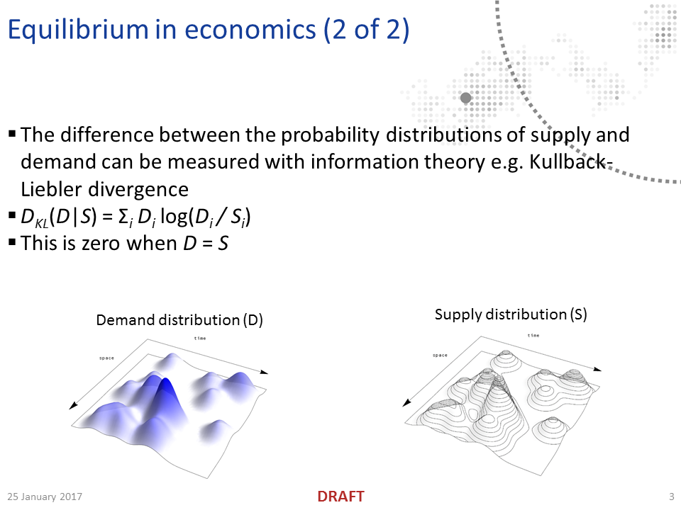 Information Transfer Economics: Dynamic equilibrium (presentation)