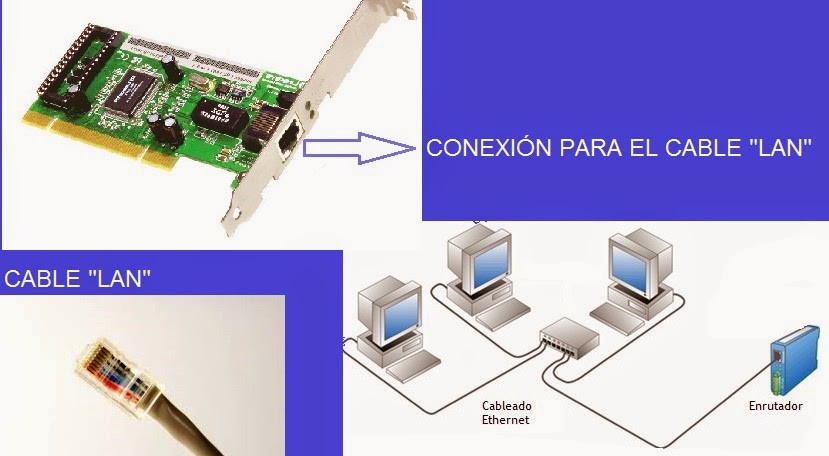 REDES INFORMATICAS: PRINCIPALES COMPONENTES DE LAS REDES INFORMÁTICA