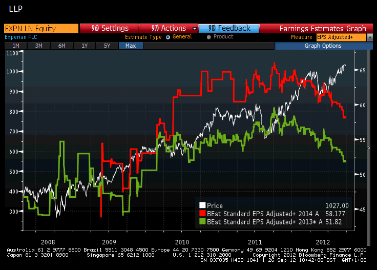 Stock analysis and other stuff: Experian (EXPN) ... I remain short