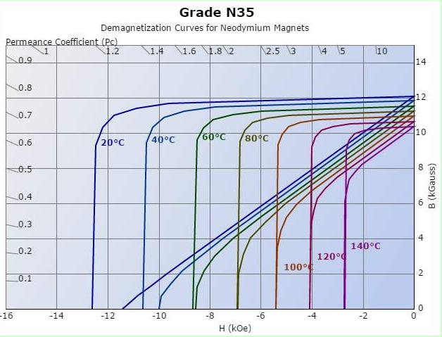 Things in Motion: Understanding BLDC (PMSM) electric motors: Base speed ...