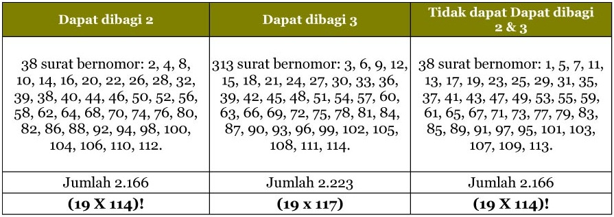 ANGKA-19 PENDETAEKSI KEASLIAN AL-QUR'AN | BACK TO AL-QUR'AN AND SUNNAH