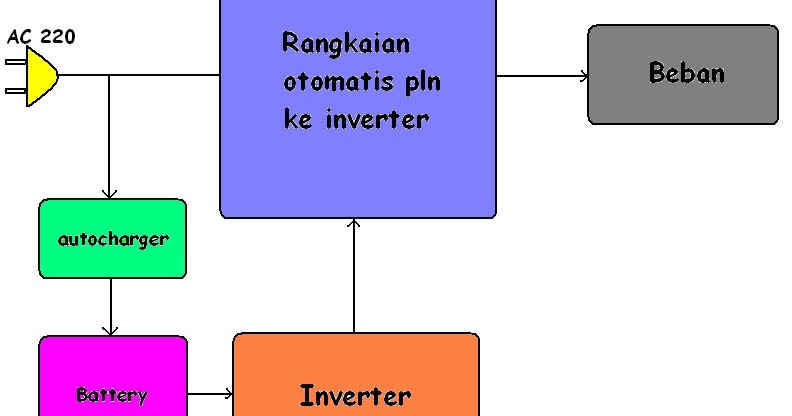 16+ Gambar Rangkaian Inverter Otomatis