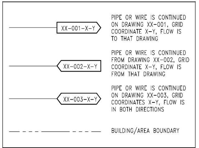 P&ID Process Diagram, Piping, Symbol, Abbreviation, Equipment, Pump ...