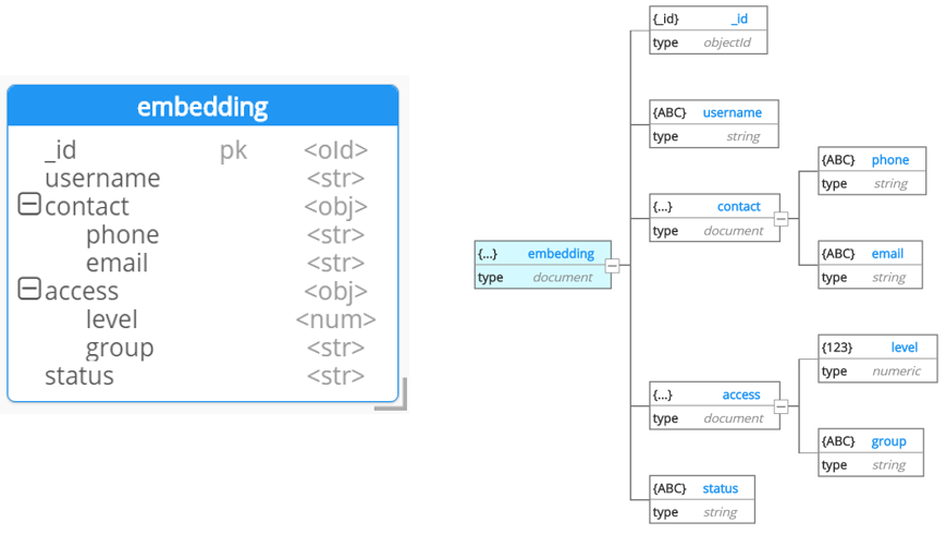 The Tao Of Nosql Data Modeling Hackolade Knowledge Base